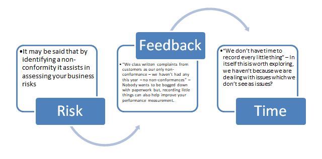 Non Conformance Flowchart Non Conformance Flowchart